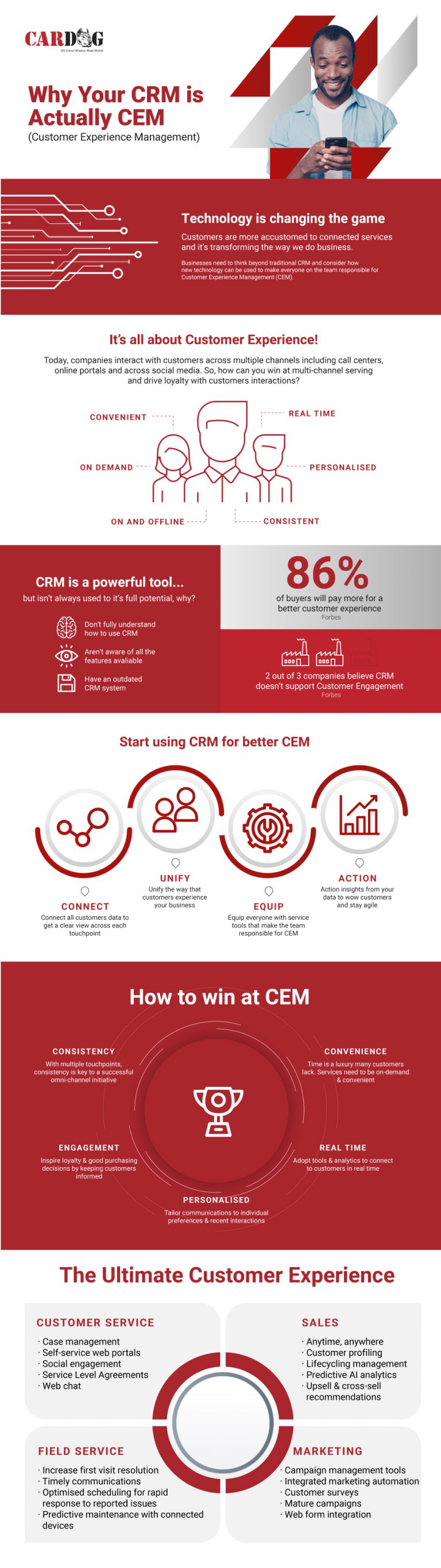 Why Your CRM is Actually CEM | CarDog Solutions