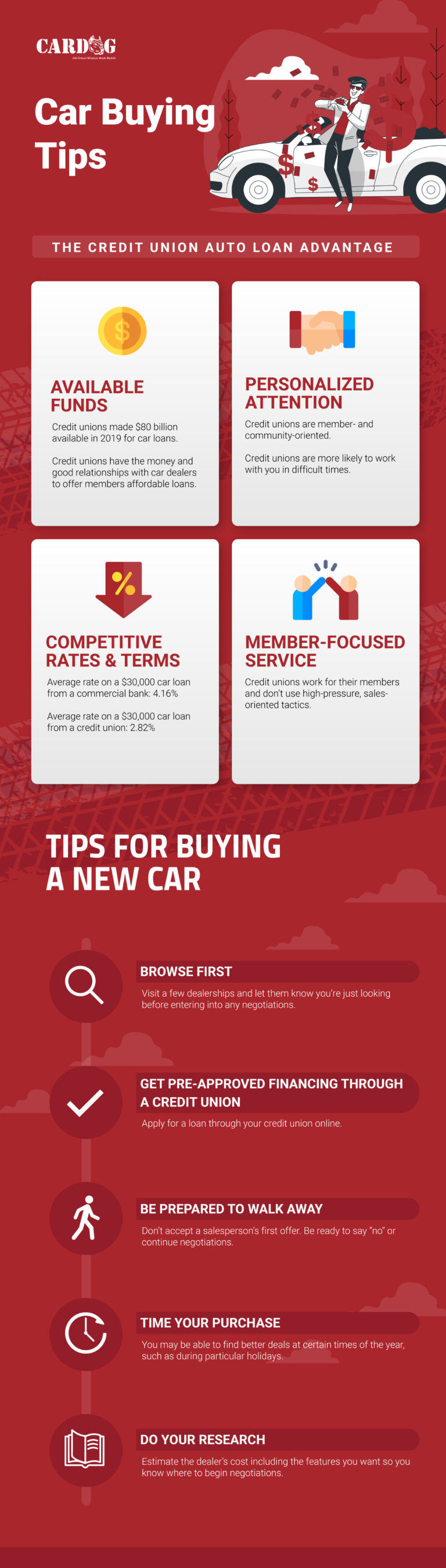 Car Buying Tips | CarDog Solutions