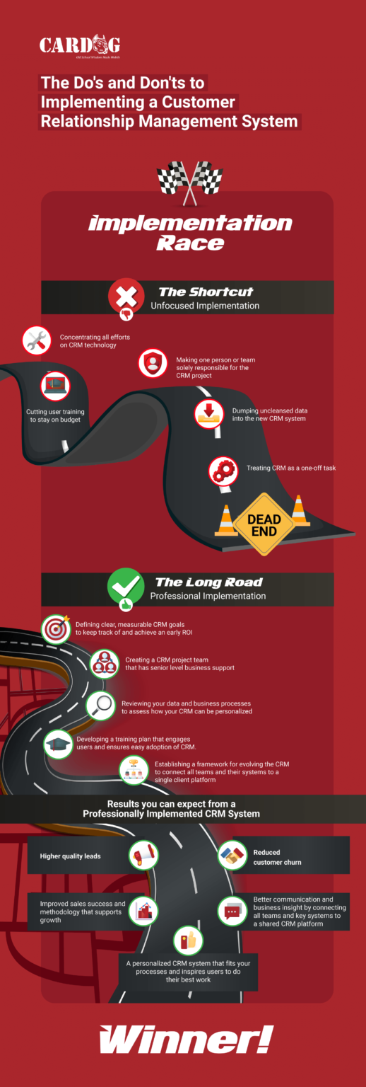 Do's and Don't to CRM Implementation | CarDog Solutions